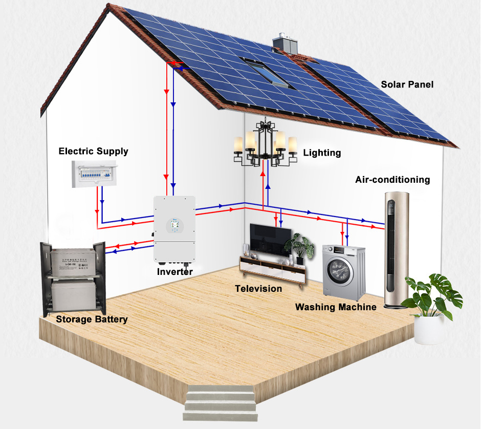 4kw off Grid Solar System Solar Energy Storage System - Buy 4kw off ...